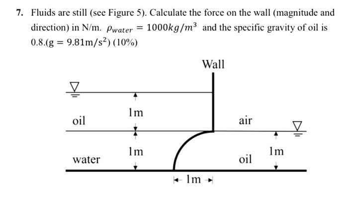 Solved Fluids are still (see Figure 5). Calculate the force | Chegg.com