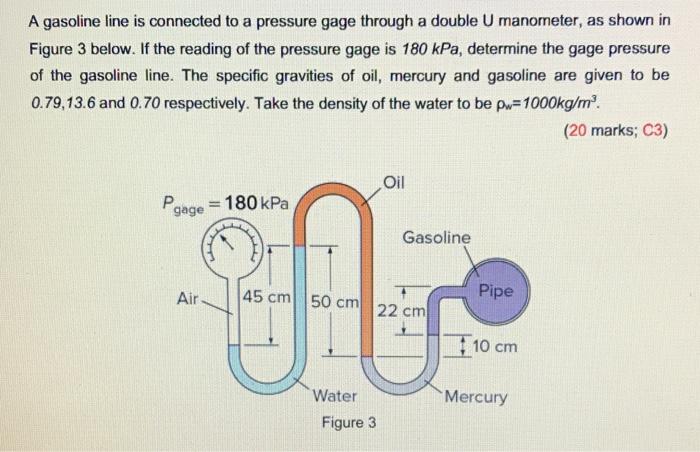 Solved A gasoline line is connected to a pressure gage | Chegg.com