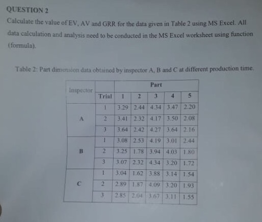 Solved QUESTION 2 Calculate the value of EV.AV and GRR for | Chegg.com