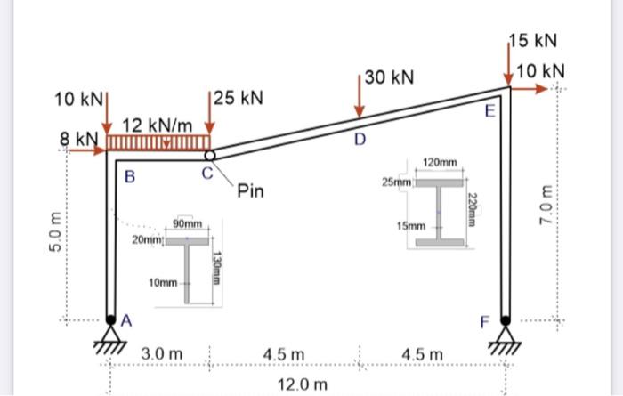 Solved find maximum deflection in each beam given section AB | Chegg.com