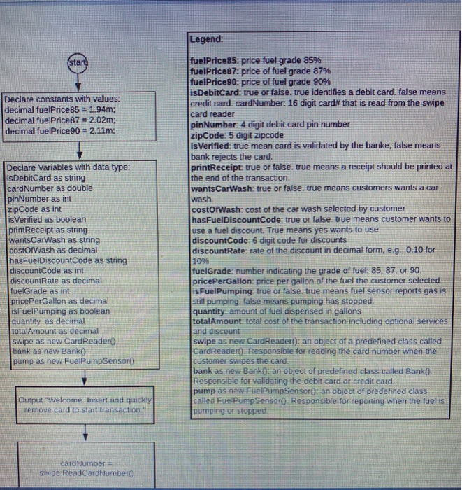 Solved Legend: Declare constants with values: decimal fuel | Chegg.com