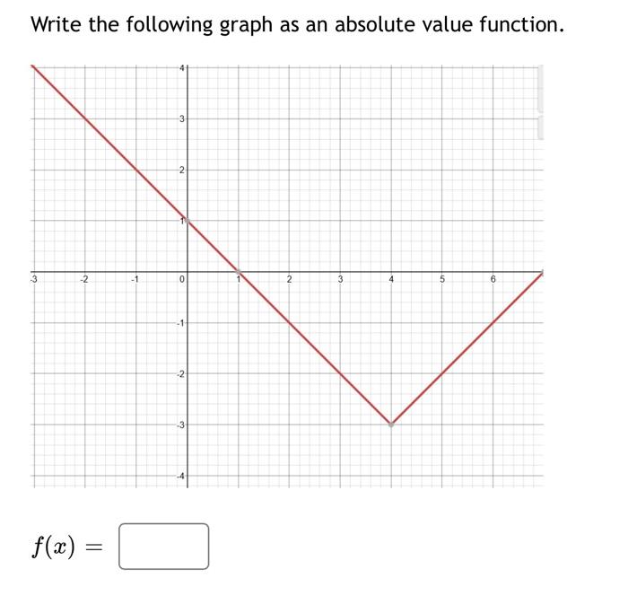 Solved Write the following graph as an absolute value | Chegg.com