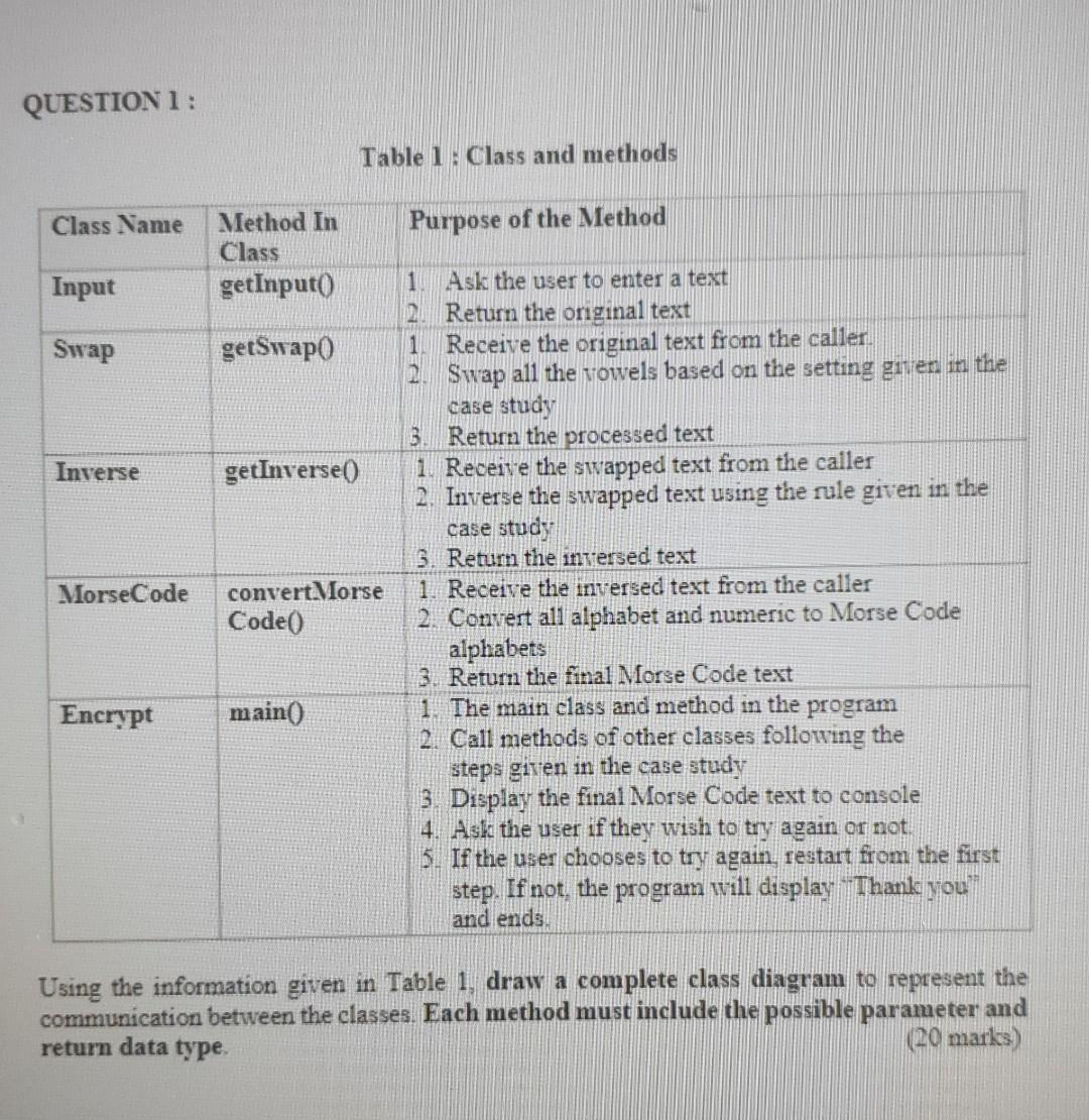 Solved Question 1 Table 1 Class And Methods N Class Name