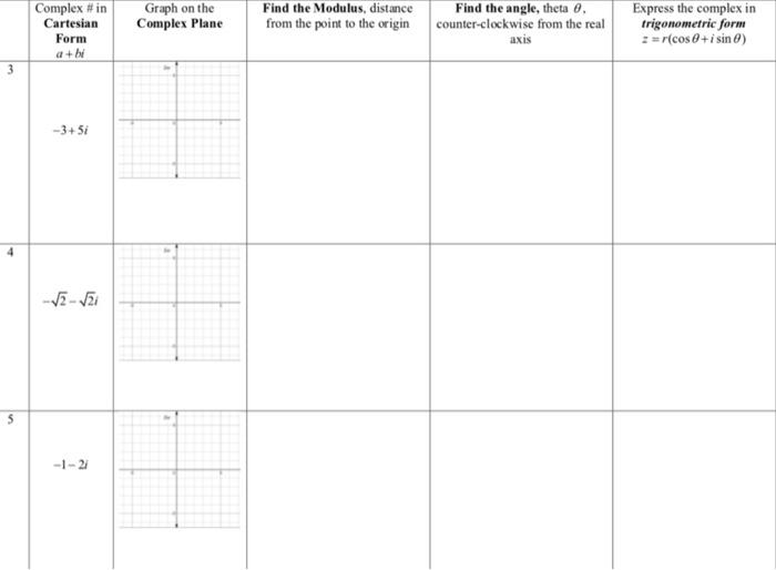 Solved Complex #in Cartesian Form a+hi Graph on the Complex | Chegg.com