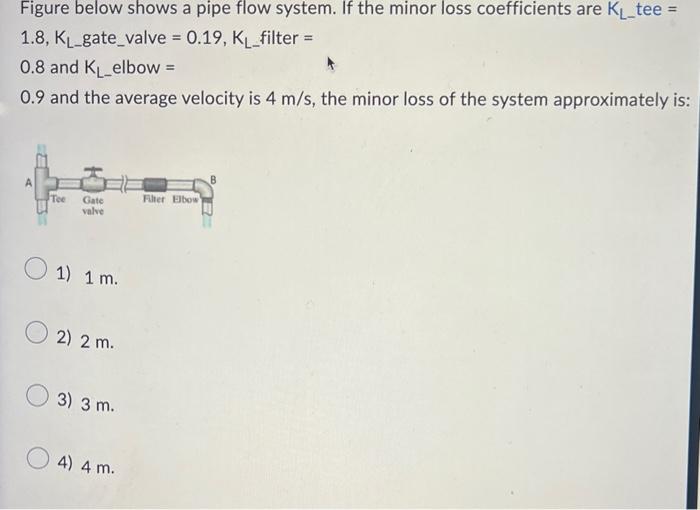 Solved Figure below shows a pipe flow system. If the minor | Chegg.com
