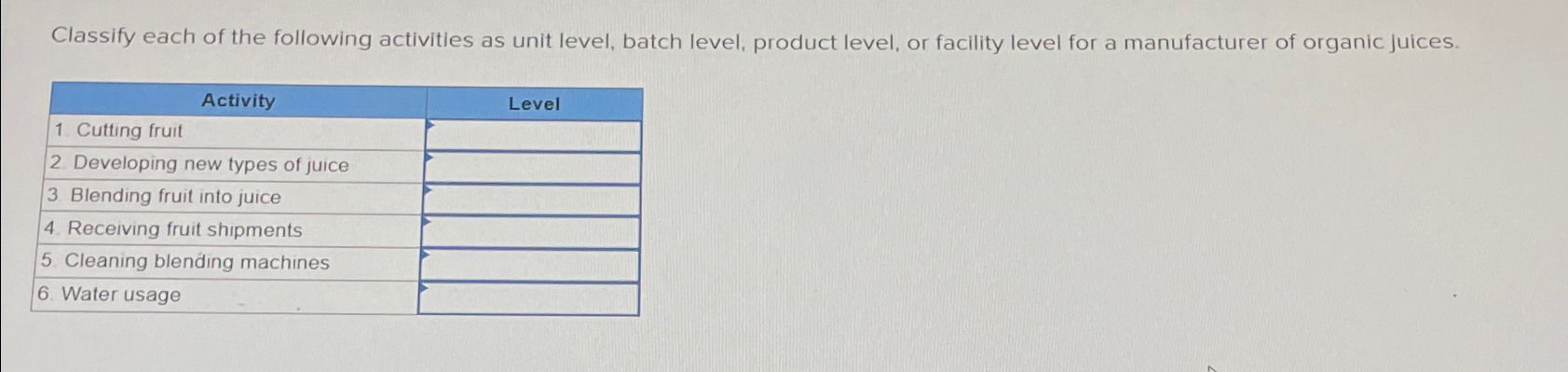 Solved Classify each of the following activities as unit | Chegg.com