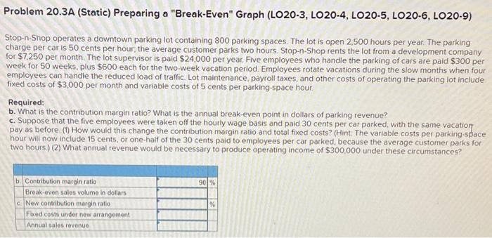 Solved Problem 20.3A (Static) Preparing a "Break-Even" Graph | Chegg.com