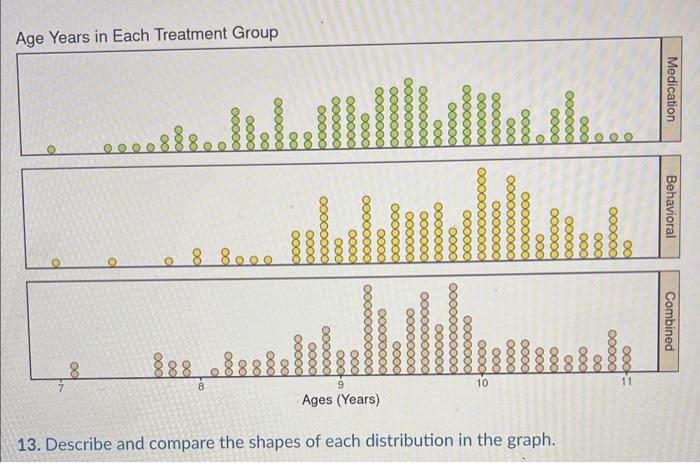 Solved Age Years In Each Treatment Group 0 13. Describe And 