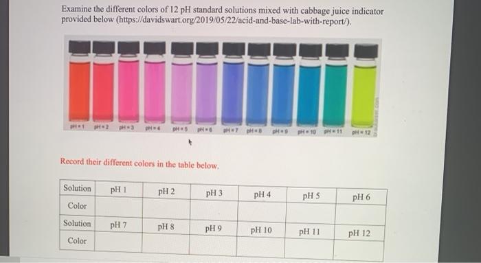Solved Examine the different colors of 12 pH standard | Chegg.com