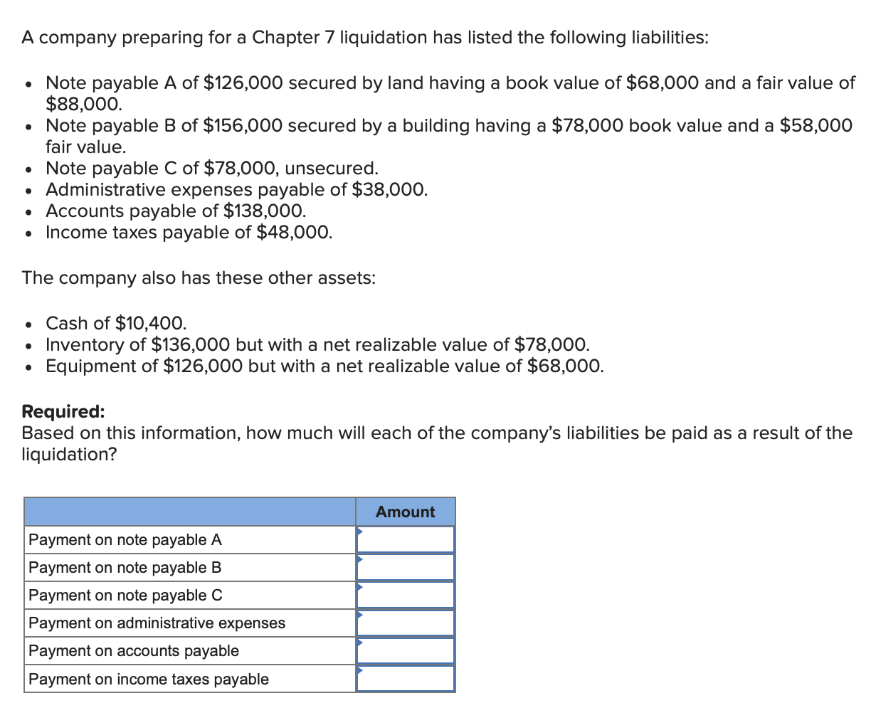 A company preparing for a Chapter 7 ﻿liquidation has | Chegg.com
