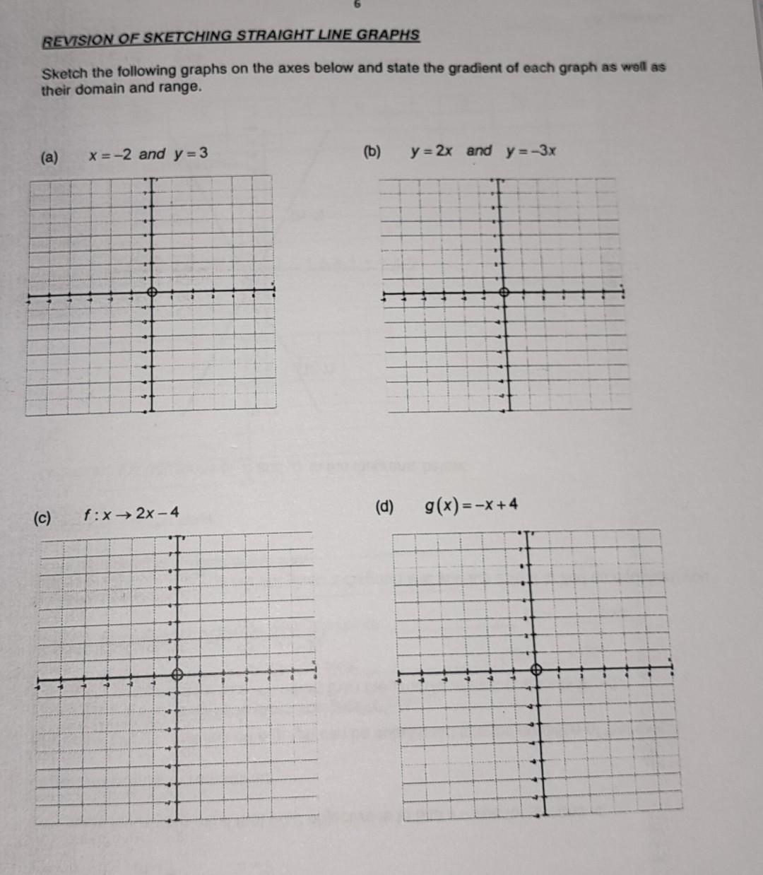 Solved Sketch the following graphs on the axes below and | Chegg.com