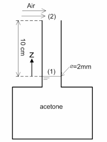 Solved Acetone is stored in a vessel with a cylindrical | Chegg.com