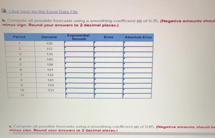 Solved Using simple exponential smoothing and the following | Chegg.com