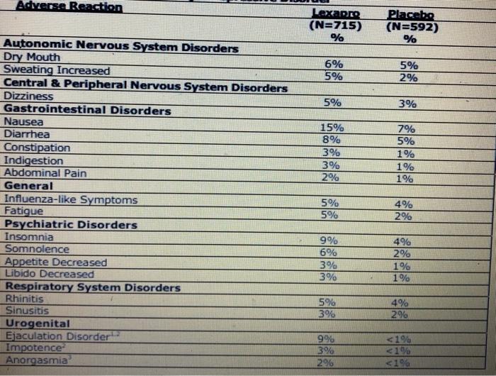 Solved Test for significance of constipation. Question: Is | Chegg.com