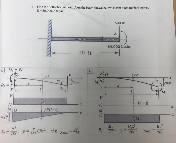 Solved 5. Find the deflection of point A on the beam shown | Chegg.com
