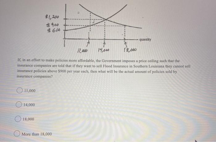 Solved Question 32 (1 point) Refer to the following diagram | Chegg.com Solved Question 32 (1 point) Refer to the following diagram | Chegg.com