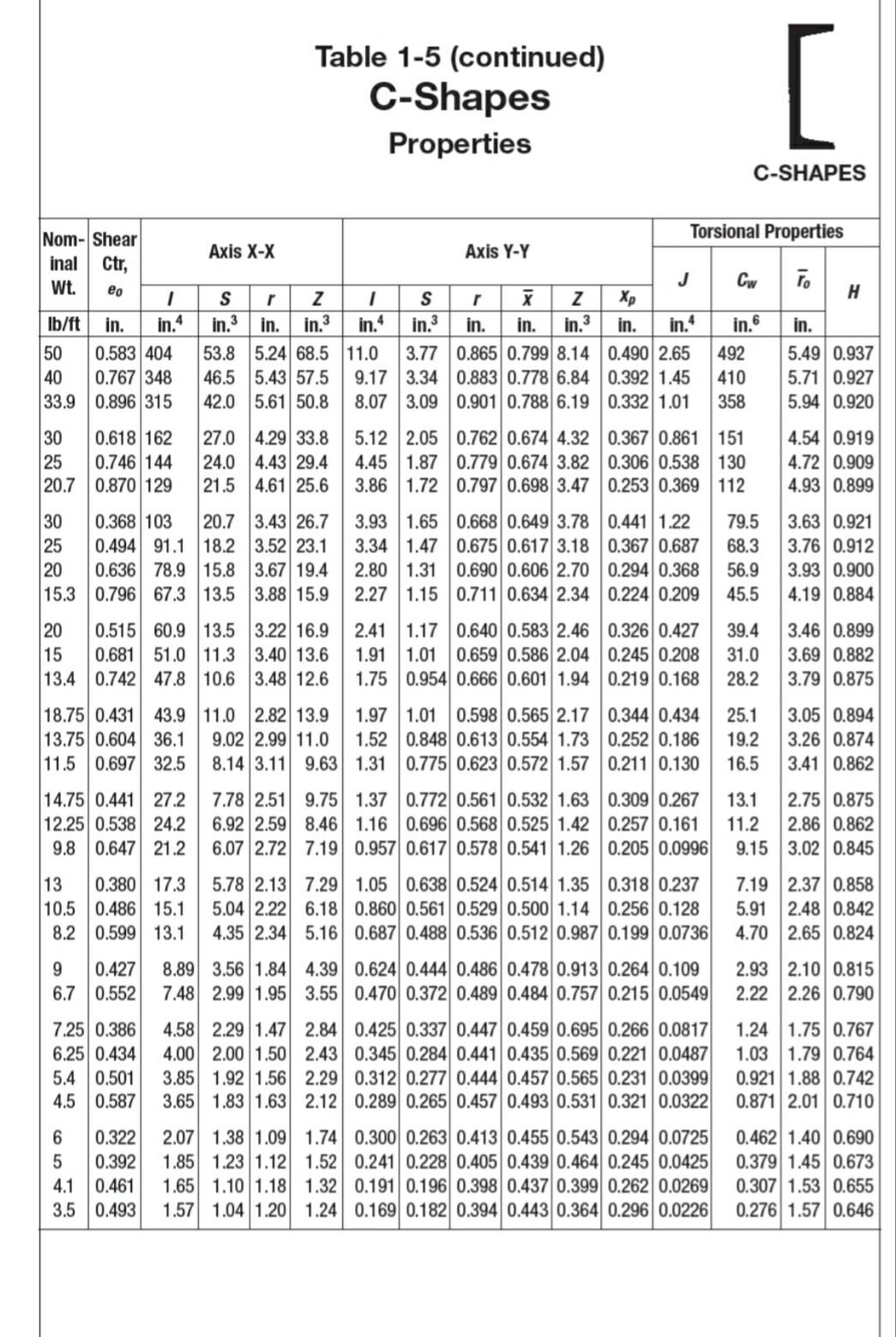 Solved Use LRFD method and determine the design strength of | Chegg.com