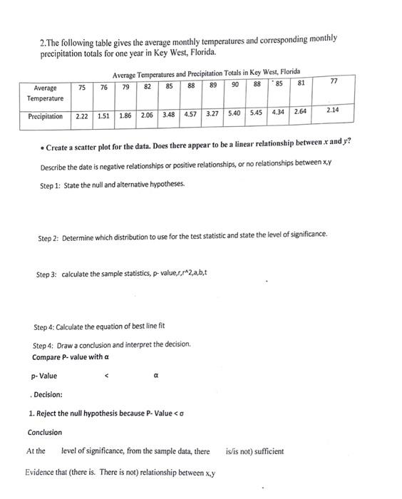 Solved 2.The following table gives the average monthly | Chegg.com