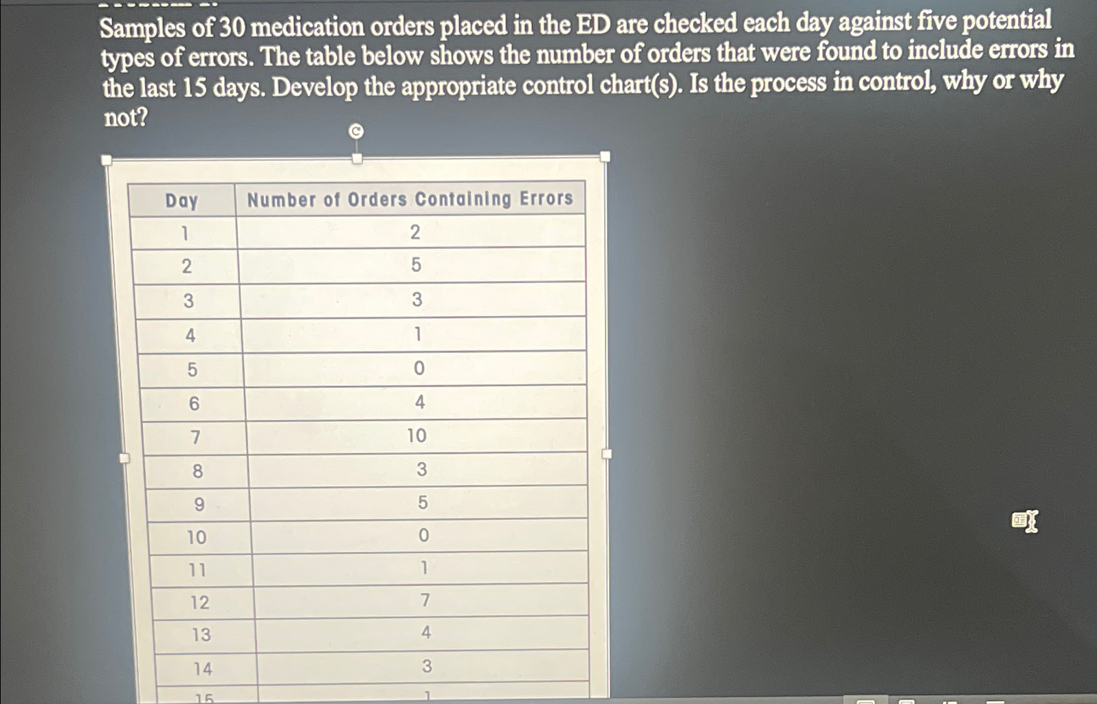 Solved Samples of 30 ﻿medication orders placed in the ED are | Chegg.com