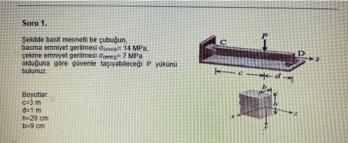 Solved Sekilde basit mesnetli bir cubuğun basma emniyet | Chegg.com