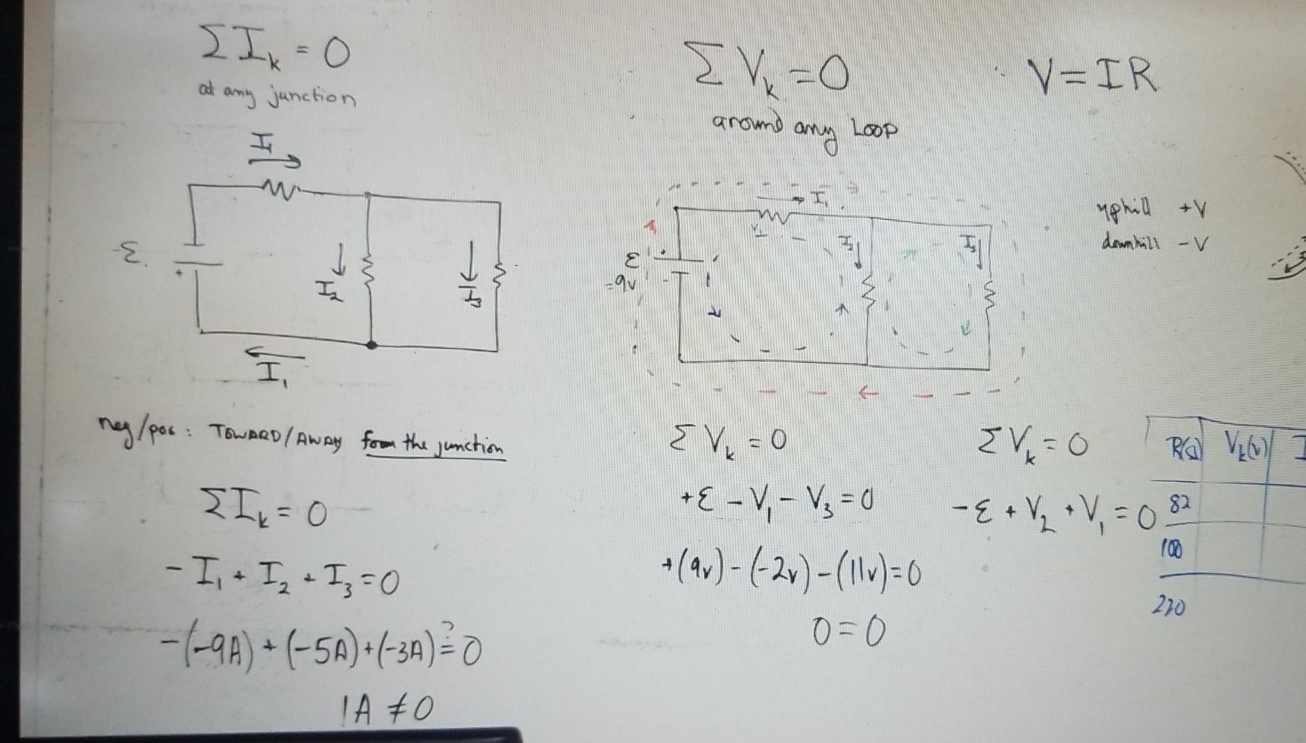Solved \begin{tabular}{|l|l|l|} \hlineR & VK(V) & IV(MA \\ | Chegg.com