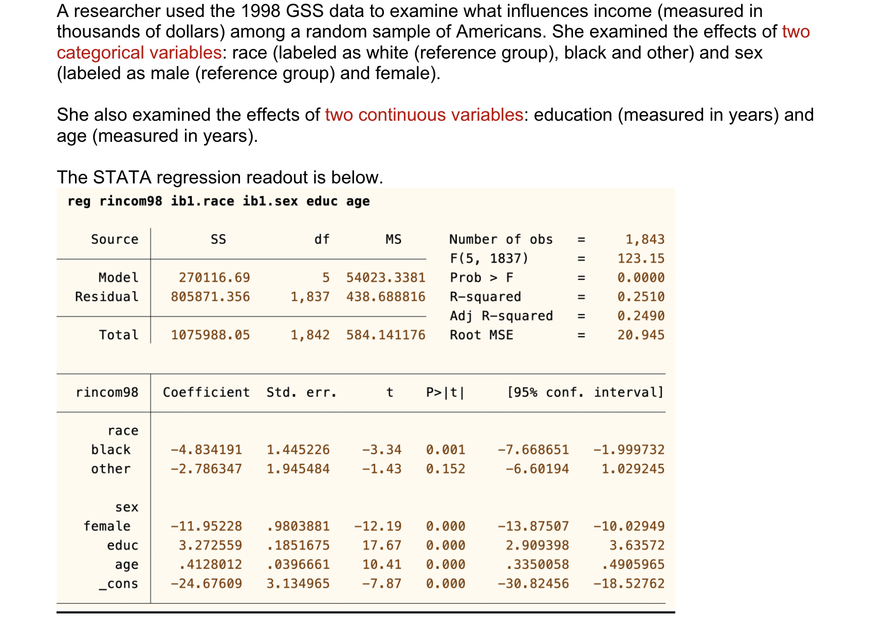 Solved A researcher used the 1998 ﻿GSS data to examine what | Chegg.com