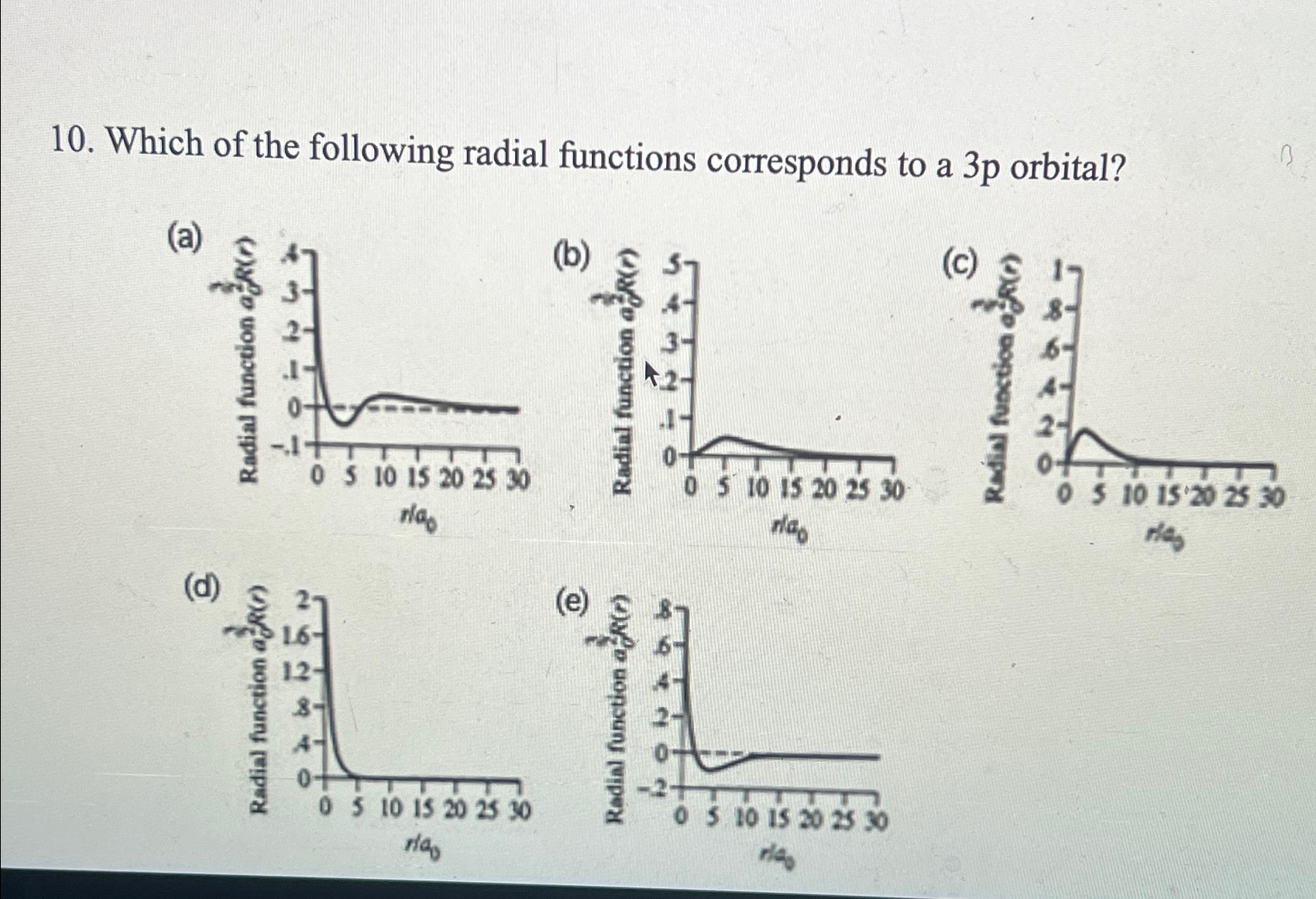 Solved Which of the following radial functions corresponds | Chegg.com