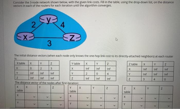 Solved Consider the 3-node network shown below, with the | Chegg.com
