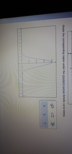 Solved Normal versus standard normal density curves Below is | Chegg.com