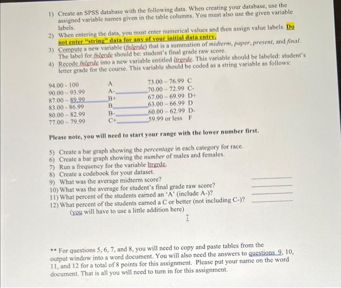 Solved 1) Create an SPSS database with the following data. | Chegg.com