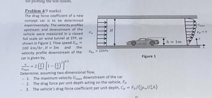 Solved Problem 4 9 Marks The Drag Force Coefficient Of A