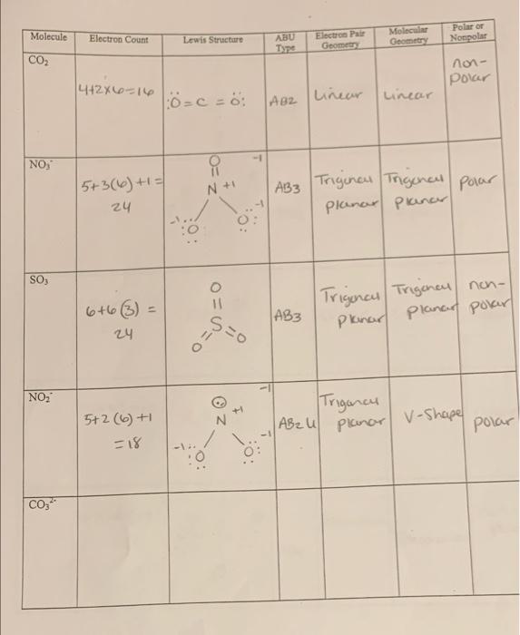 Solved Molecule Electron Count Lewis Structure ABU Type | Chegg.com