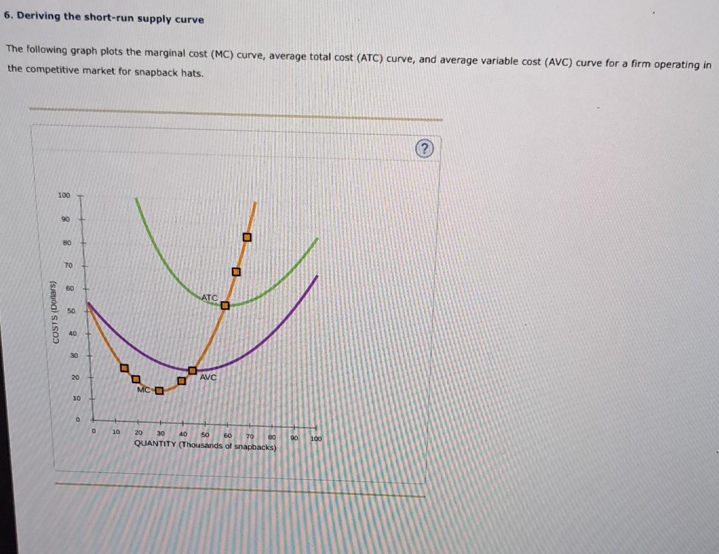 Solved 6. Deriving the short-run supply curve The following | Chegg.com
