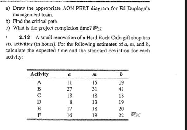 a) Draw the appropriate AON PERT diagram for Ed | Chegg.com