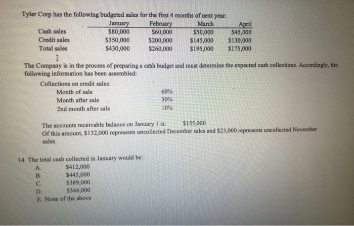 Solved Tyler Corp Has The Following Budgeted Sales For The Chegg solved-tyler-corp-has-the-following-budgeted-sales-for-the-chegg