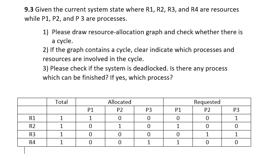 Solved 9.3 ﻿Given the current system state where R1, ﻿R2, | Chegg.com