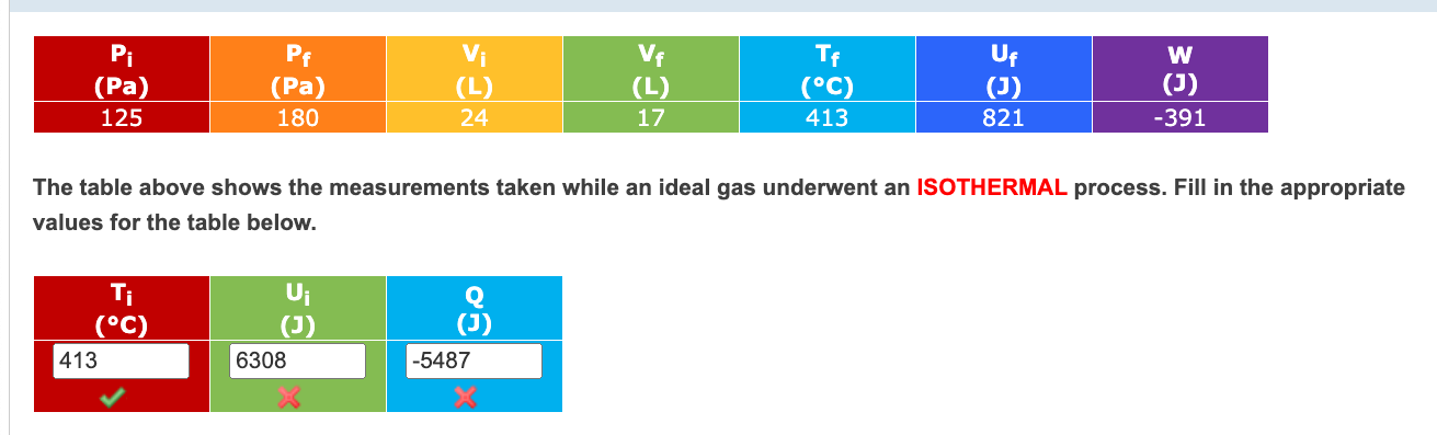 Solved The table above shows the measurements taken while an | Chegg.com