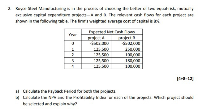 Solved 2. Royce Steel Manufacturing is in the process of | Chegg.com