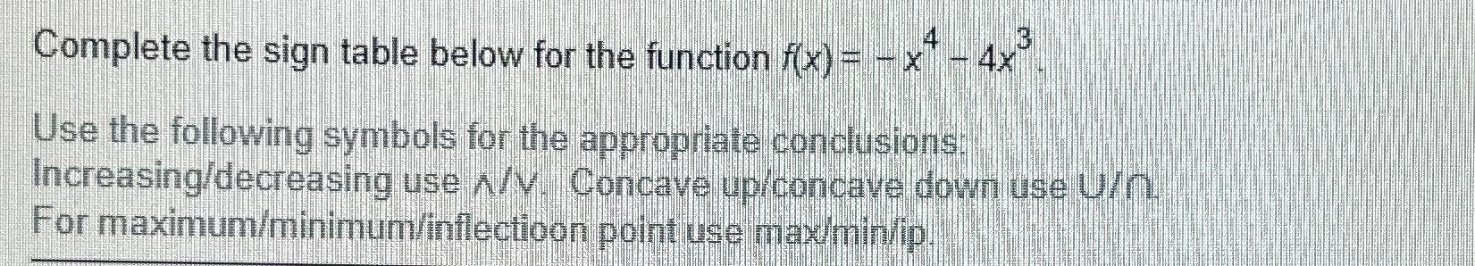 Solved Complete the sign table below for the function | Chegg.com