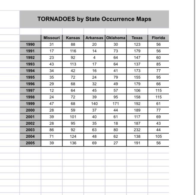 Solved Hurricane and tornado data (See Excel File with the | Chegg.com