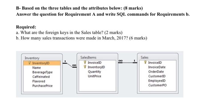 B- Based on the three tables and the attributes | Chegg.com
