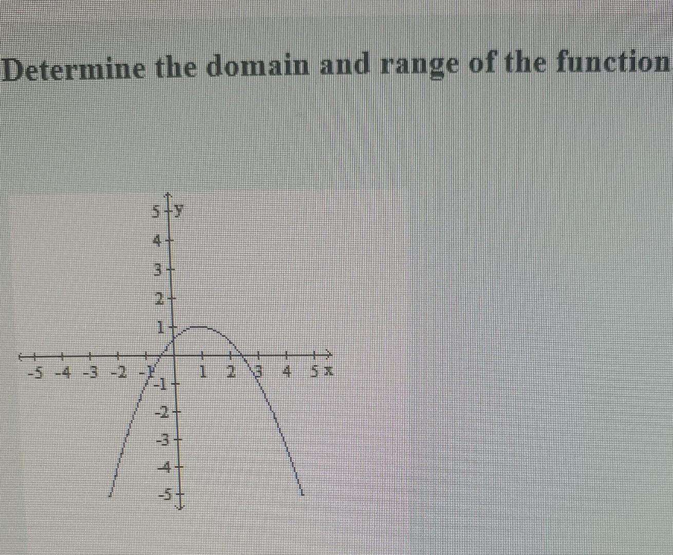 Solved Determine the domain and range of the function 7% 77 | Chegg.com