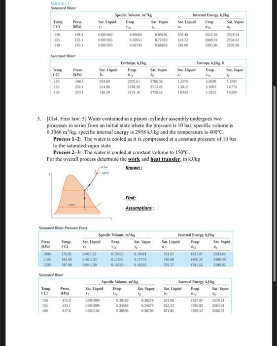 Solved TABLE 11 Sahurated Water Internal Energy Sat. Liquid | Chegg.com
