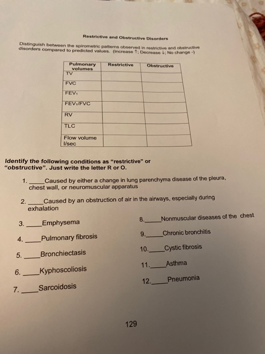Solved Restrictive and Obstructive Disorders Distinguish | Chegg.com