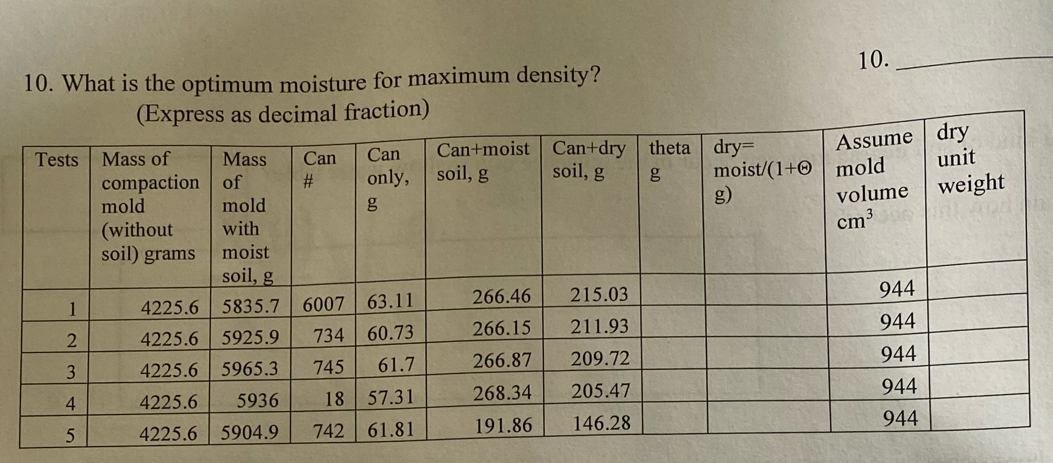Solved What is the optimum moisture for maximum | Chegg.com
