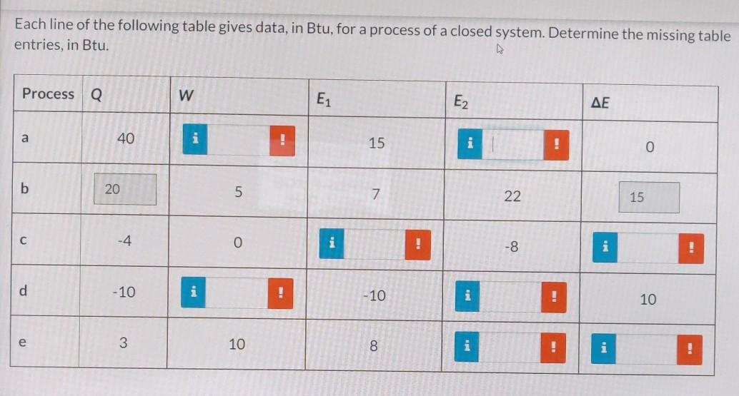 Solved Each line of the following table gives data, in Btu, | Chegg.com