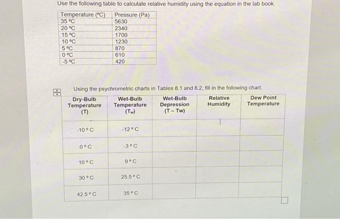 Using the psychrometric charts in Tables 8.1 and 8.2 | Chegg.com