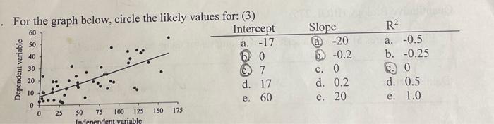 Solved For the graph below, circle the likely val | Chegg.com