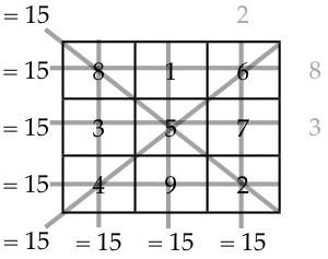 Solved Write a procedure (function) in python that | Chegg.com