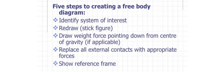 Solved Five steps to creating a free body diagram: Identify | Chegg.com